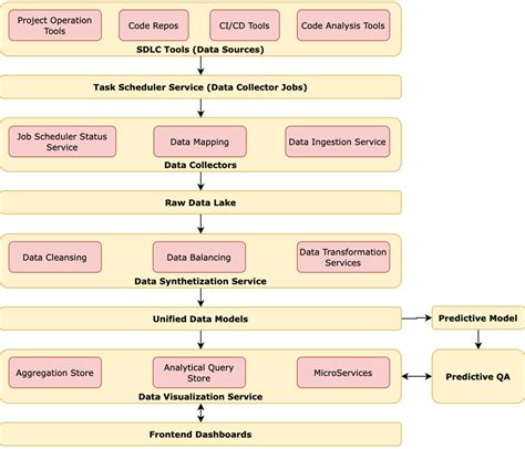 Streamlining Software Development With Data Driven Insights And Automation Using Apexon COMPASS