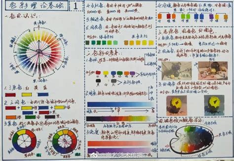 色彩干货 色彩课件单体教学课件笔记 搜狐大视野 搜狐新闻