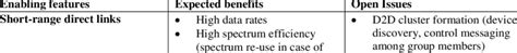 Main Research Directions And Challenges For 5g Multicasting Download Table