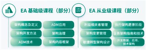 大白话解读：togaf 10的企业元模型 知乎