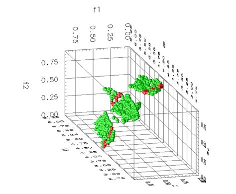 Disconnected Set Of Nonlinear Pareto Optimal Regions Forming The