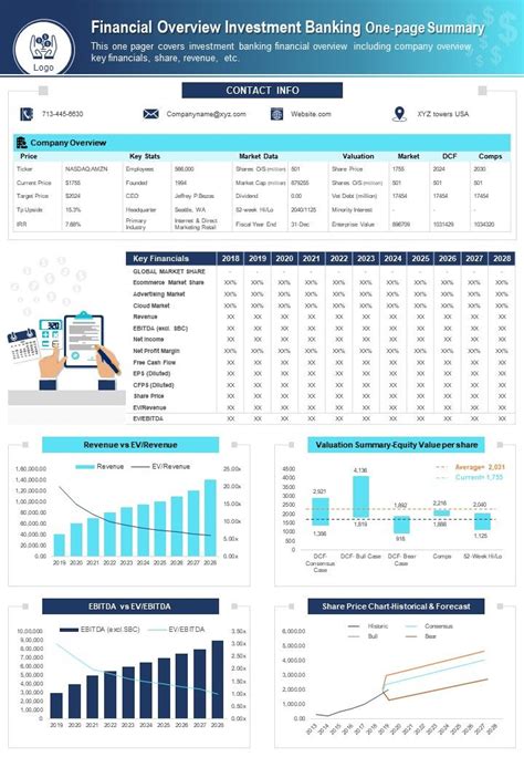 Financial Overview Investment Banking One Page Summary Report Ppt Pdf