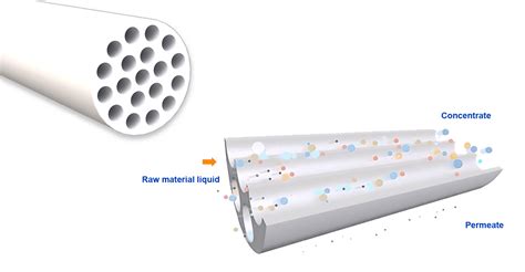 Ceramic Membrane Bonatech