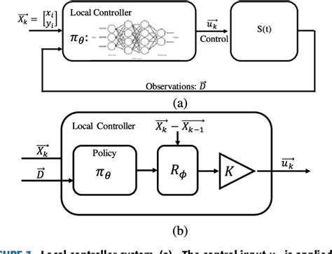 Figure 3 From Temporal Graph Traversals Using Reinforcement Learning With Proximal Policy
