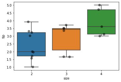 How To Make Boxplots With Data Points Using Seaborn In Python