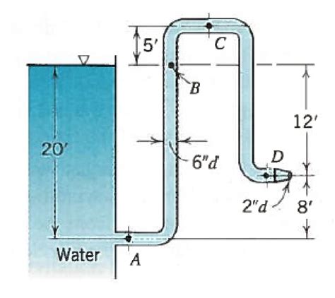 Solved In The Given System Calculate The Rate Of Flow Chegg