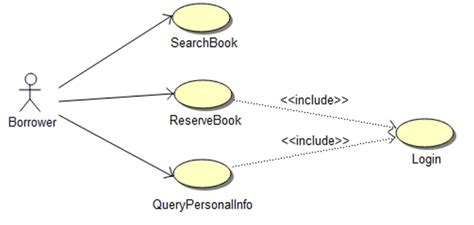 电子科大软件系统架构设计——软件建模详细设计 软件详细设计 csdn博客
