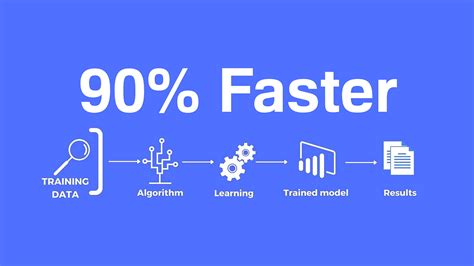 Creating A Frame Interpolation Model From Scratch — Using Convolutional Fusion Upsampling By