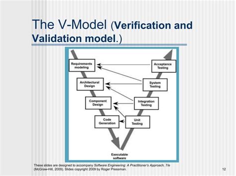 SE CHAPTER 2 PROCESS MODELS PPT Computer Software And Applications Computing