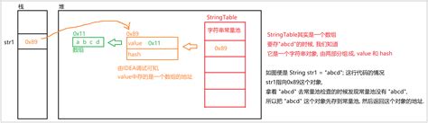 深入理解 java 字符串常量池：内存优化与性能提升的秘密 java 定义常量会节省内存吗 csdn博客