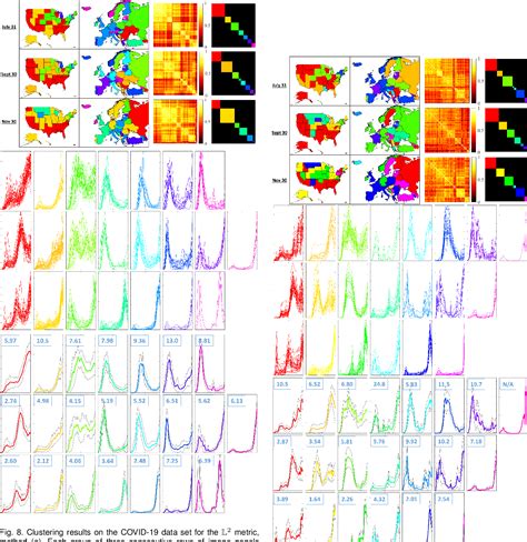 Figure 8 From Shape Analysis Of Functional Data With Elastic Partial