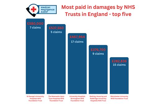 Our Research Into Retained Foreign Object Claims