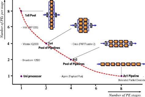 Analytical Performance Modeling Semantic Scholar
