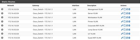 Configuring Intervlan Routing With A Layer 3 Switch And Pfsense Greig Mitchells Blog
