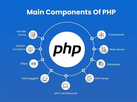 Php Vrg Tech Training