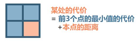 论文笔记 exploring temporal concurrency for video language representation