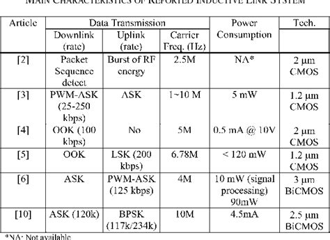 Figure 1 From A Fully Integrated Low Power Bpsk Demodulator For