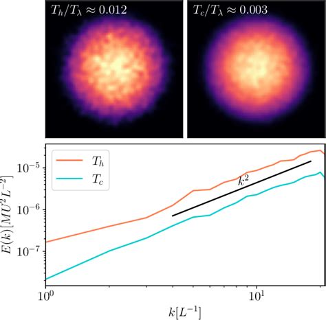 Figure 2 From Quantum Engines With Interacting Bose Einstein Condensates Semantic Scholar