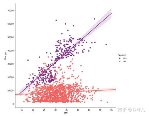 家庭医疗保险花费分析 Python 知乎