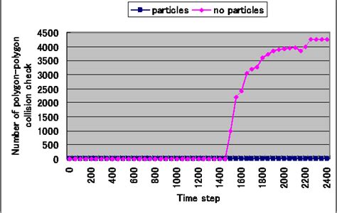 Figure 4 From A Combination Of Hierarchical Structures And Particle