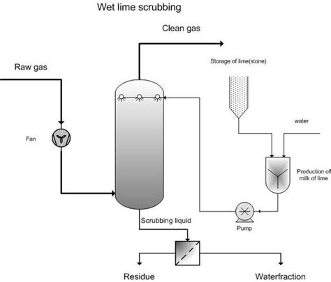 What Are The Uses Of High Grade Limestone Quora