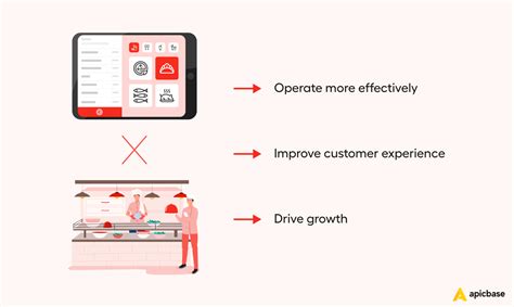Benefits Of Restaurant POS Integration With F B Management Software