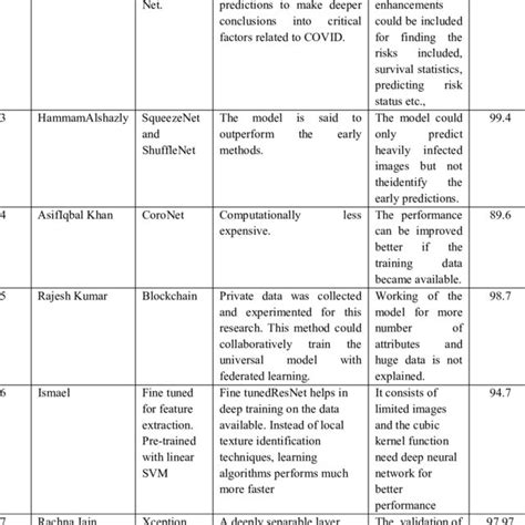 Graphical Representation Of Performance Metrics Download Scientific Diagram