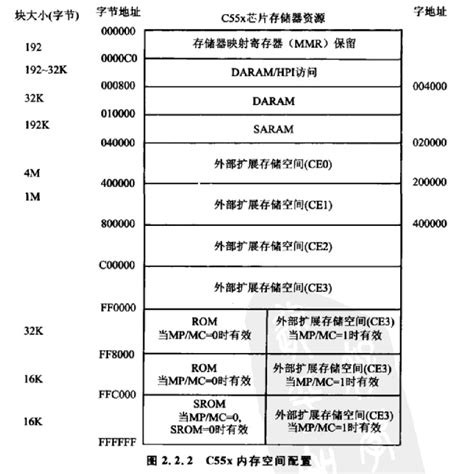 Fpgadsp的相关设计fpga Dsp电路图 Csdn博客 Fpgadsp的相关设计fpga Dsp电路图 Csdn博客