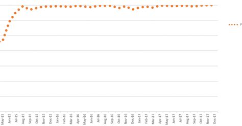 Ms Labrats Updates Via Twitter Mslabrats Microsoft Defender Out
