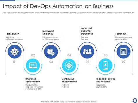 Impact Of Devops Automation On Business Devops Automation It Ppt