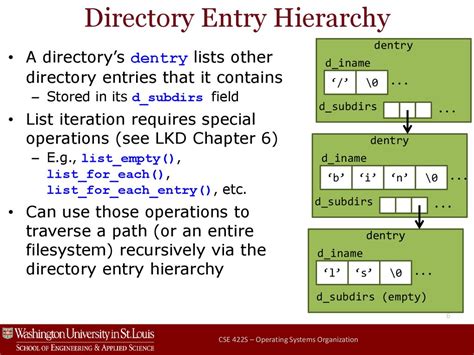 Linux Virtual Filesystem презентация онлайн