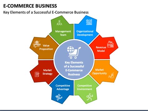 E Commerce Background For Ppt