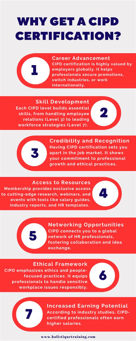 Cipd Overview Exploring Its Levels And Key Insights