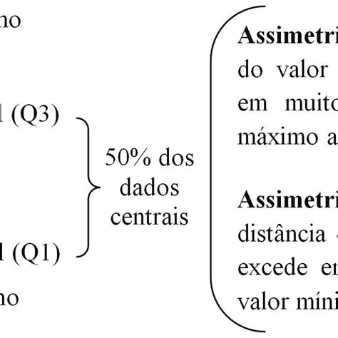 Interpretação do gráfico Boxplot Figure Interpretation of the Download Scientific Diagram