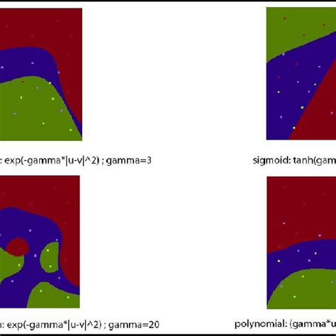 Classification In Various Kernels Download Scientific Diagram