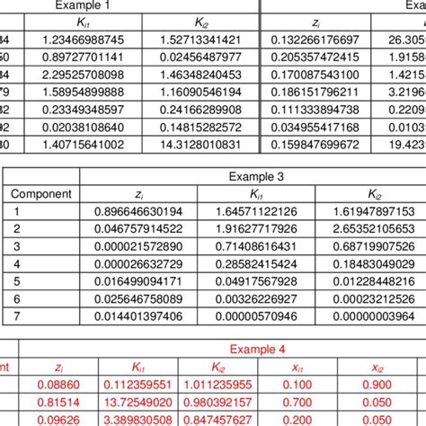 pdf a new algorithm for rachford rice for multiphase compositional