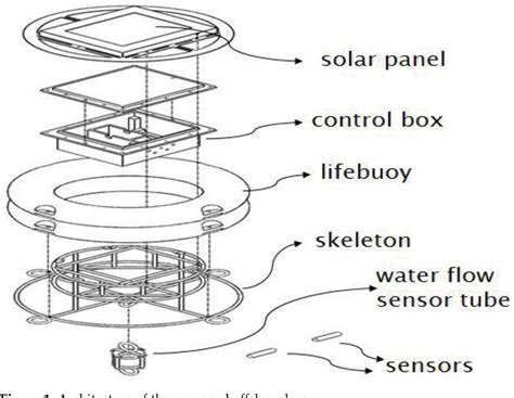 Table 1 From A Low Cost Ai Buoy System For Monitoring Water Quality At Offshore Aquaculture