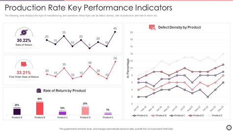 Key Performance Indicators Powerpoint Ppt Template Bundles Presentation Graphics