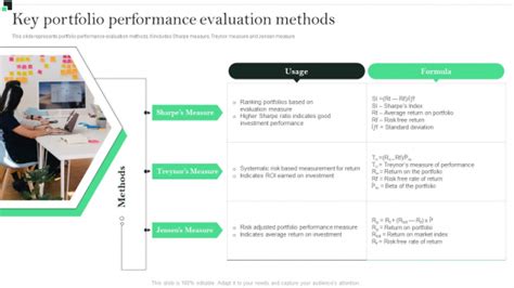 Key Portfolio Performance Evaluation Methods Strategies To Enhance Portfolio Management Ideas