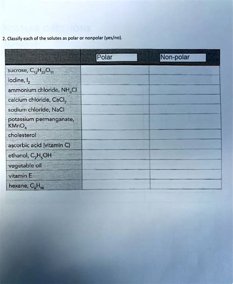 Solved Classify Each Of The Solutes Polar Or Nonpolar Yesno