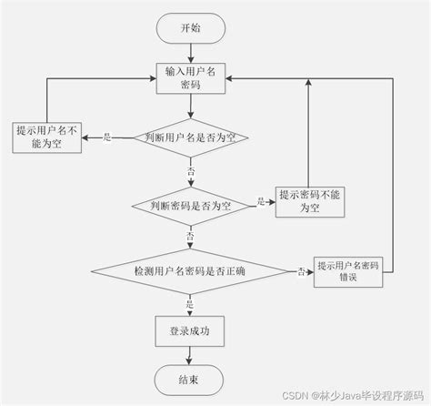 计算机毕业设计springboot基于安卓的党建工作管理系统的设计与实现2w789【附源码】 Csdn博客