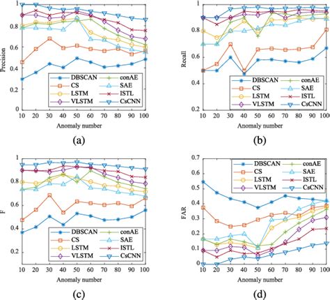 Figure 9 From A Multisensor Cycle Supervised Convolutional Neural
