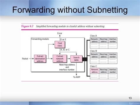 Et3003 Sem2 1314 5 Network Layers Ii Intro To Routing Ppt