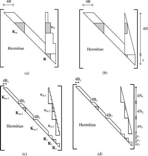 Figure 4 From Design Of Structures By A Splitting Method Semantic Scholar