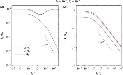 Colour Online Computed Values Of The Wavenumbers K Z K S And K Download Scientific Diagram