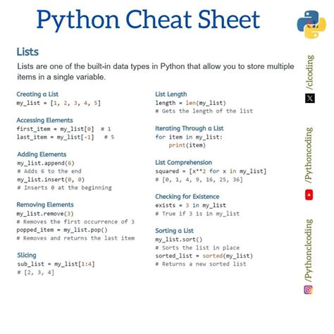 Python Coding On Instagram Python Cheat Sheet A