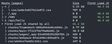 Full Tutorial How To Speed Up Your Nextjs App With Preact Reacthustle