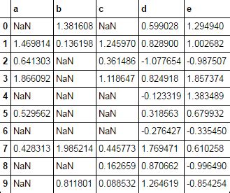 Python Pandas How To Conditionally Assign Multiple Columns Stack Overflow