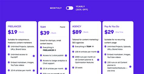 Longshot Vs Dashword A Detailed Comparison Of Ai Powered Seo Tools Seorocket Blog