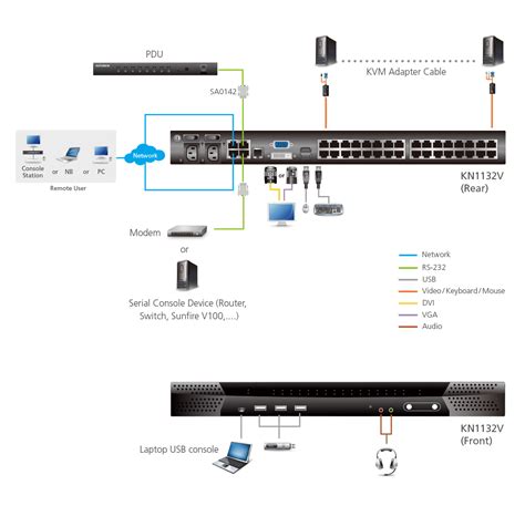 Kn V Local Remote Access Port Multi Interface Cat Kvm Over Ip Switch Aten Vietnam